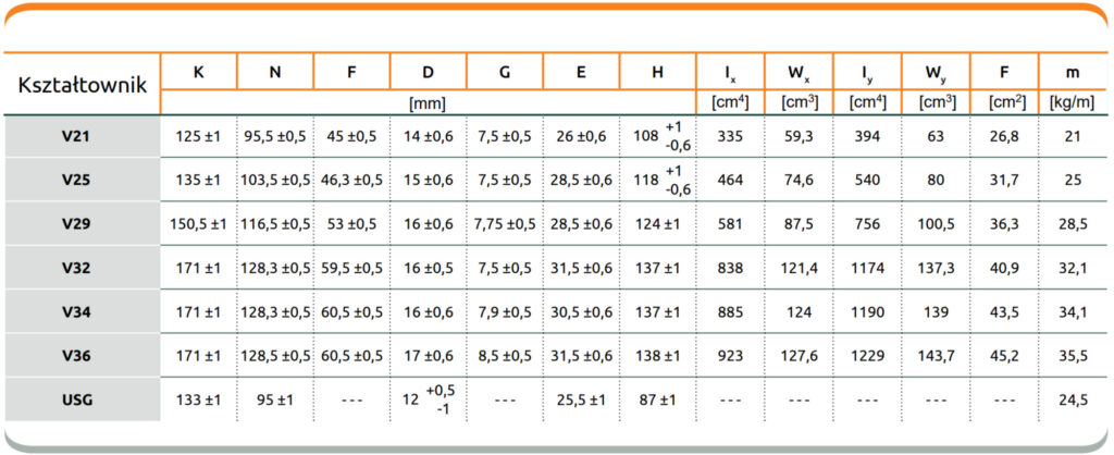 Kształtowniki do obudów chodnikowych
